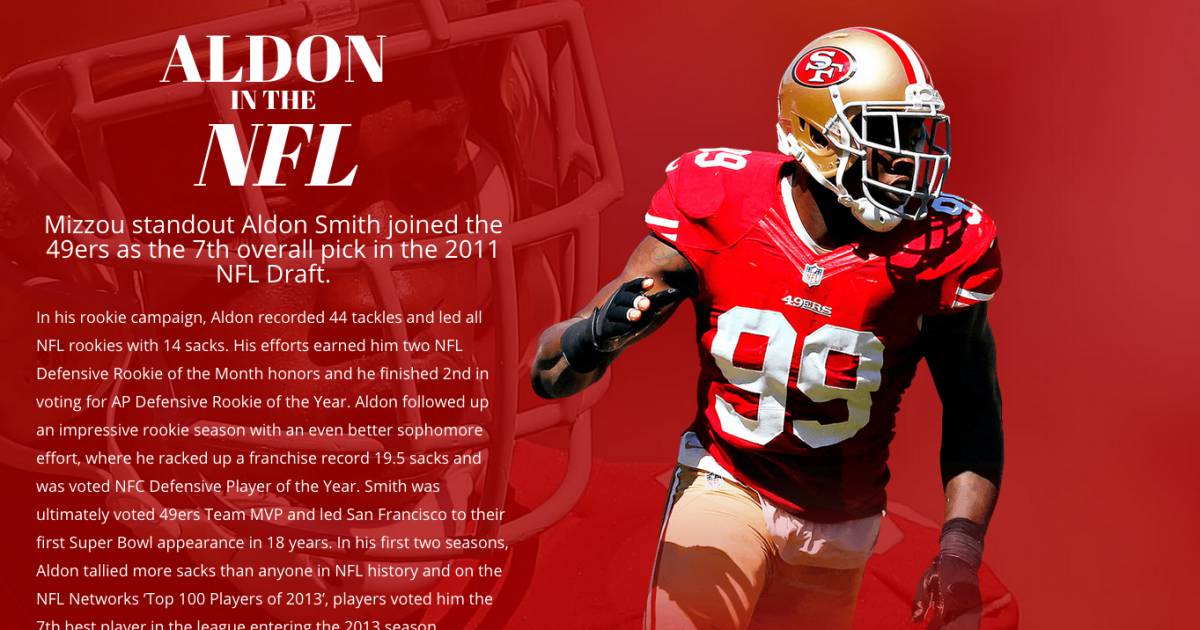 Aldon Smith, superstar de la NFL chez les San Francisco 49ers, capture ...