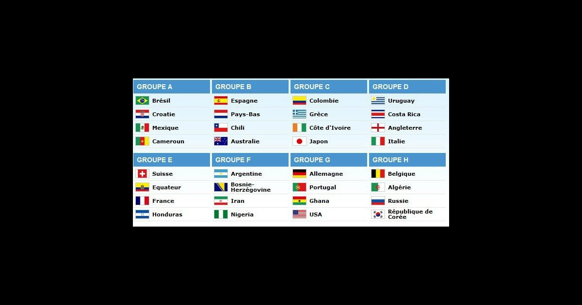 Coupe du Monde 2014 : Les Bleus avec la Suisse, l'Equateur et le ...